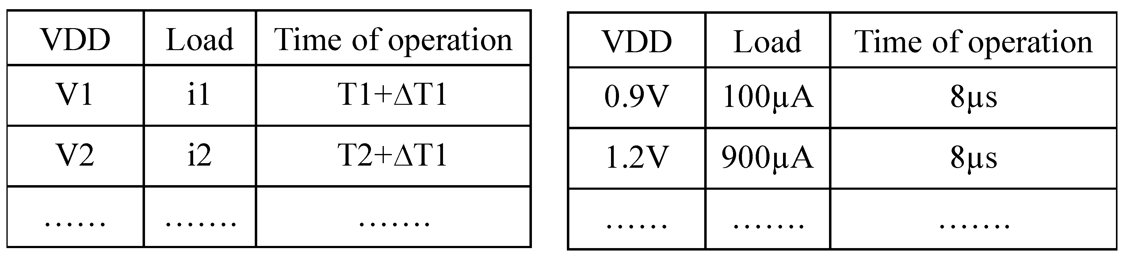 A DC-DC Converter Efficiency Model for System Level Analysis in Ultra ...