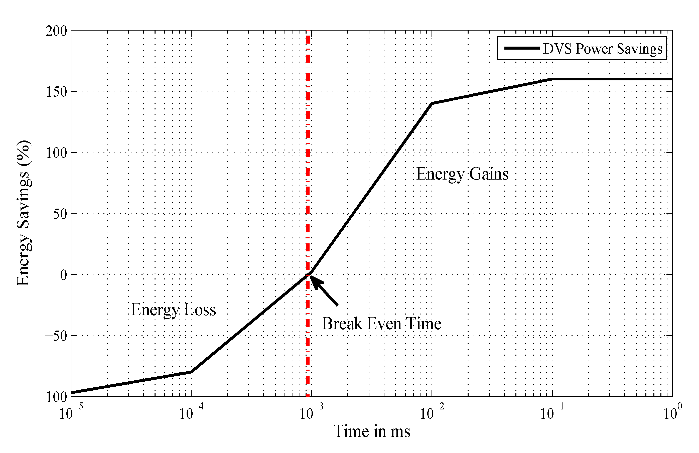 A DC-DC Converter Efficiency Model for System Level Analysis in Ultra ...