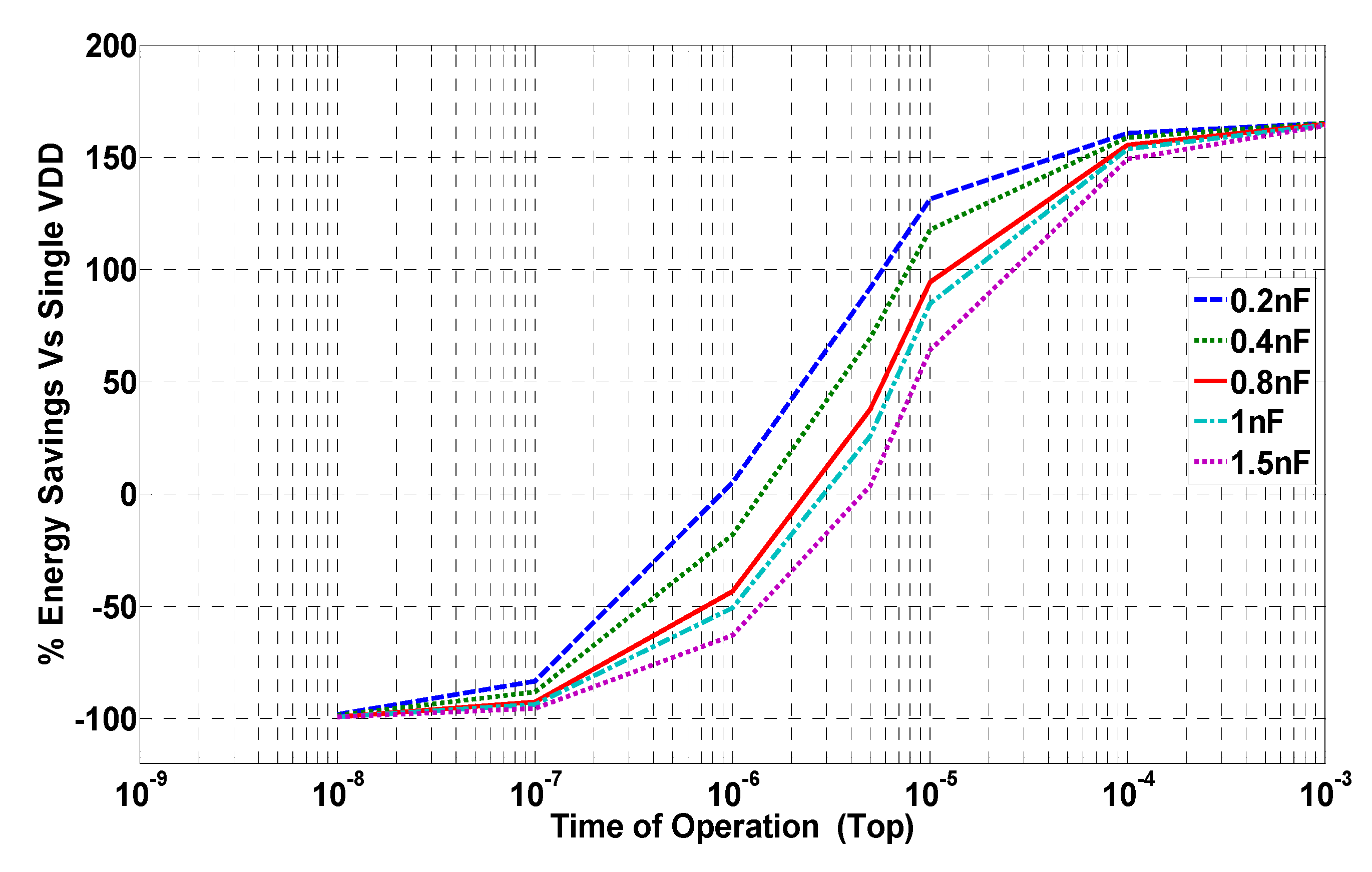 JLPEA | Free Full-Text | A DC-DC Converter Efficiency Model for System ...