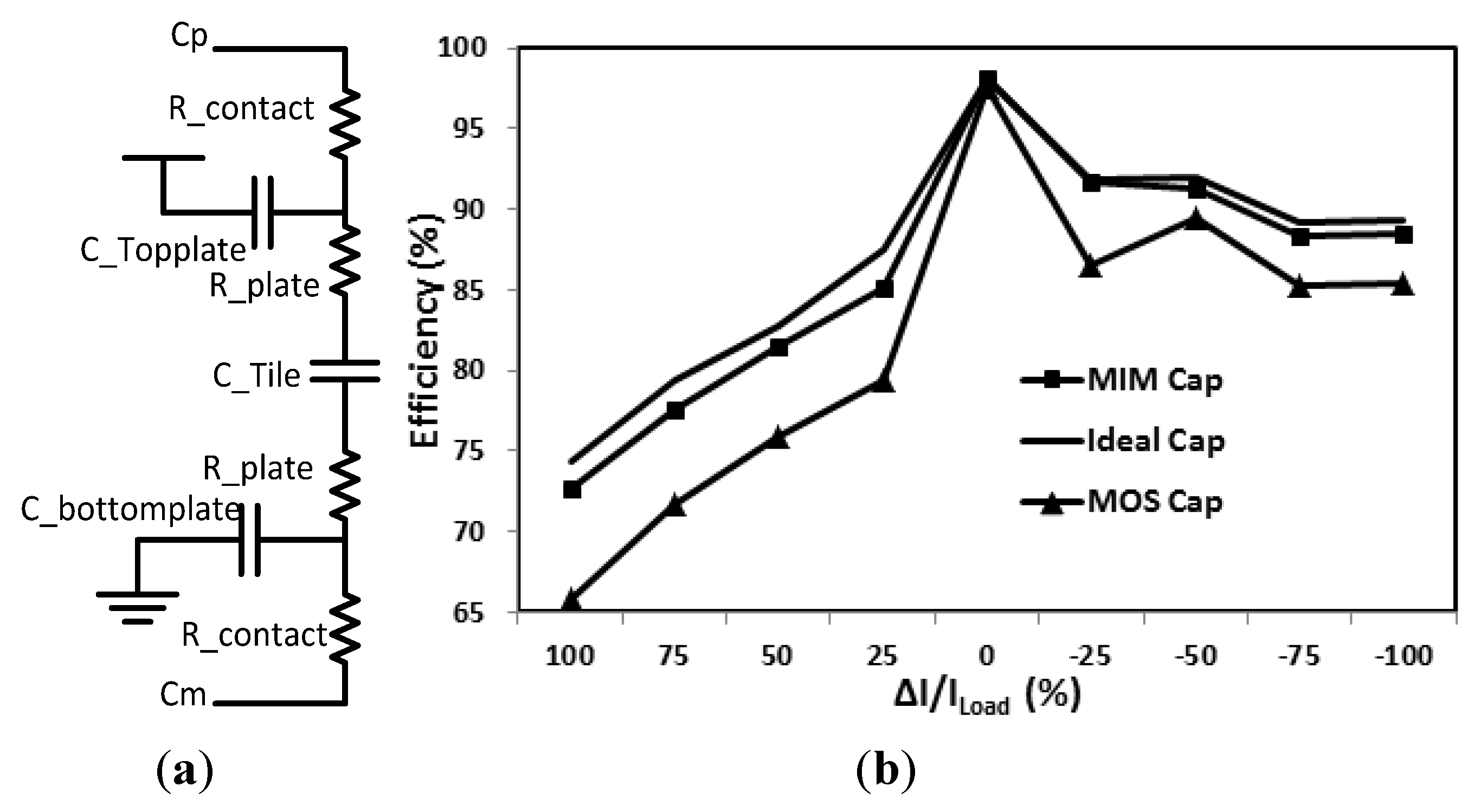 Exploration of Charge Recycling DC-DC Conversion Using a Switched ...