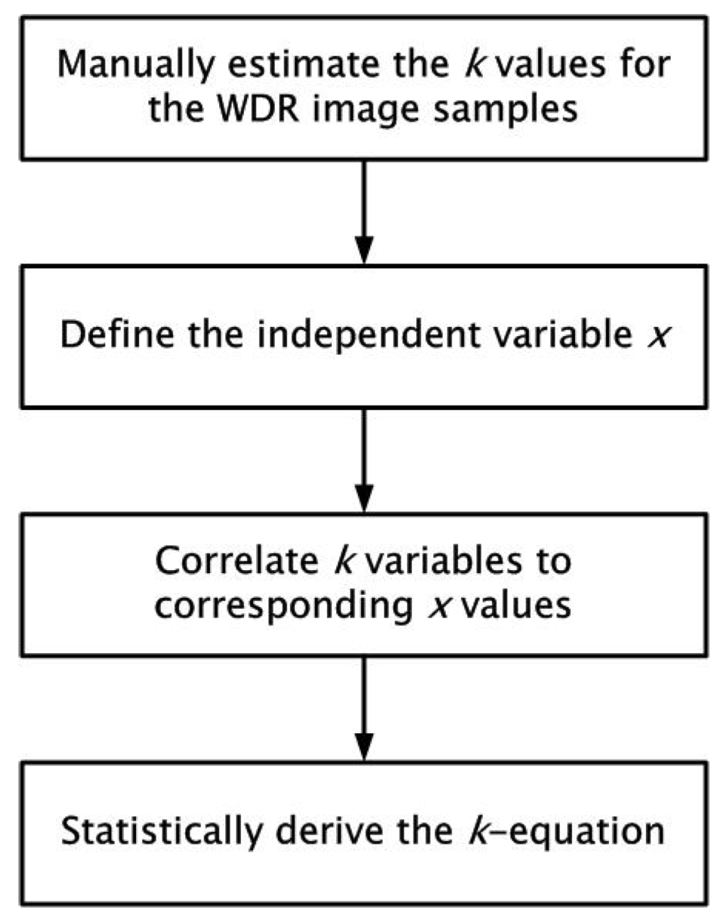 Hardware Implementation of an Automatic Rendering Tone Mapping Algorithm for a Wide Dynamic ...