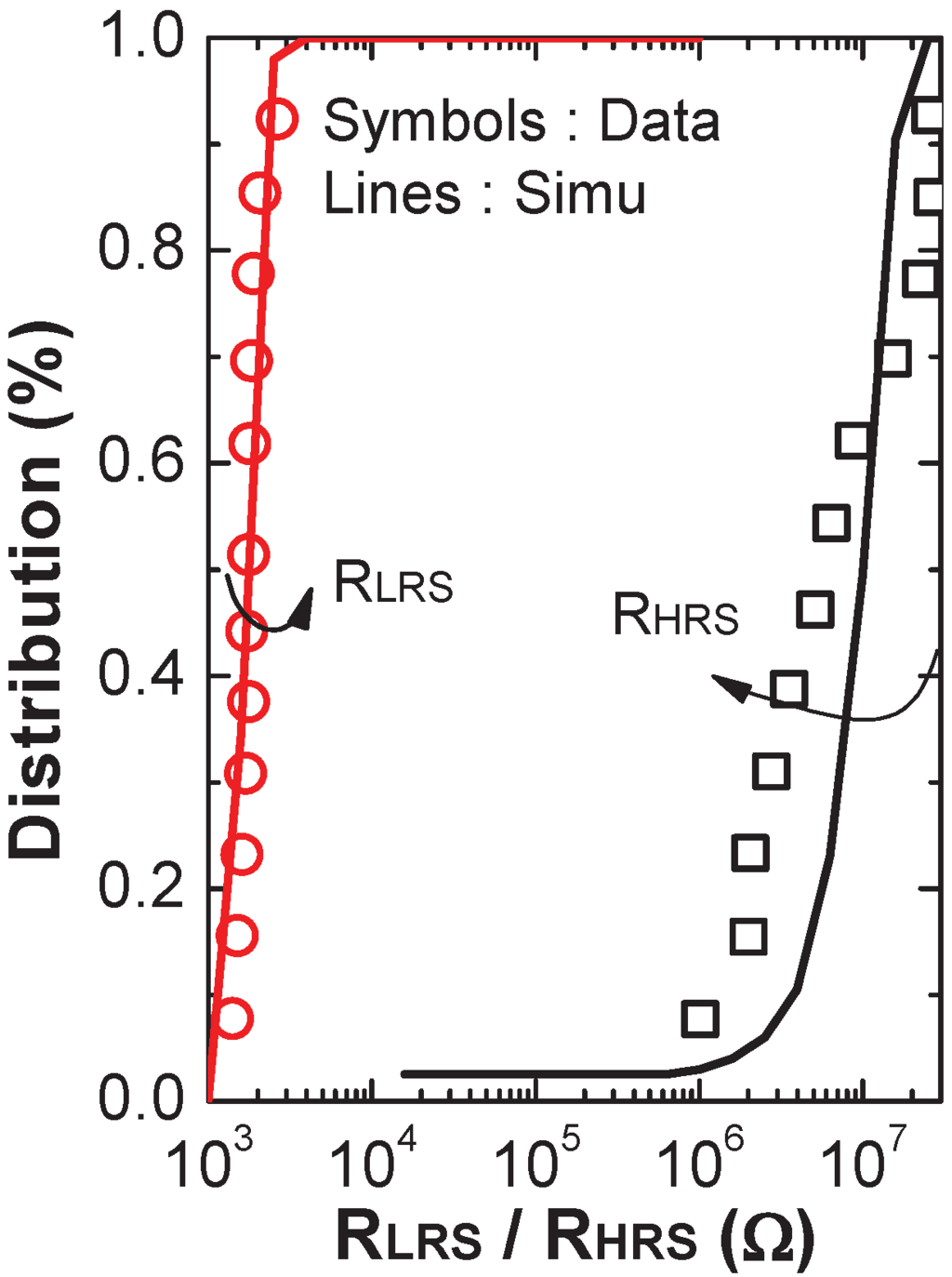 Compact Modeling Solutions for Oxide-Based Resistive Switching Memories (OxRAM)
