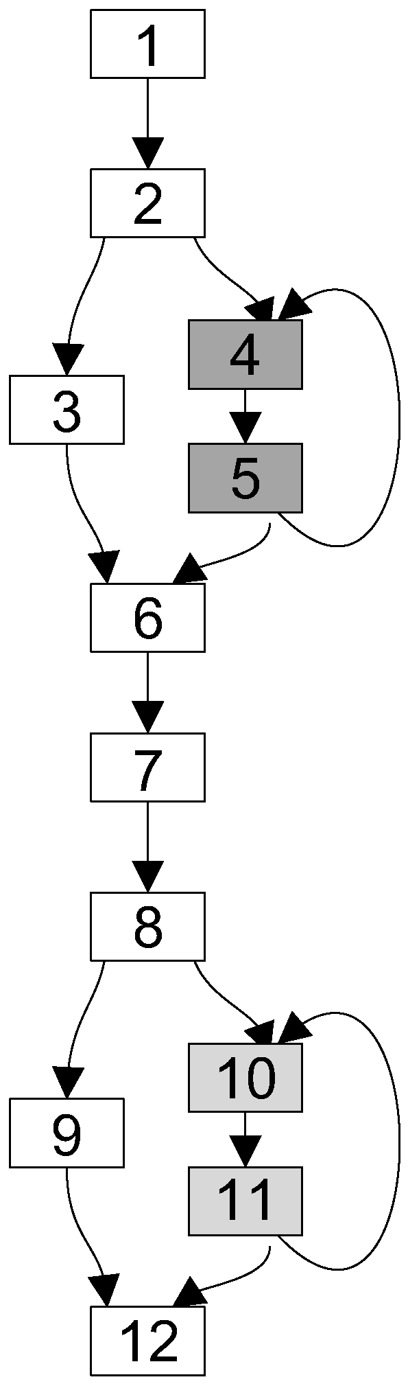 The Impact of Process Scaling on Scratchpad Memory Energy Savings