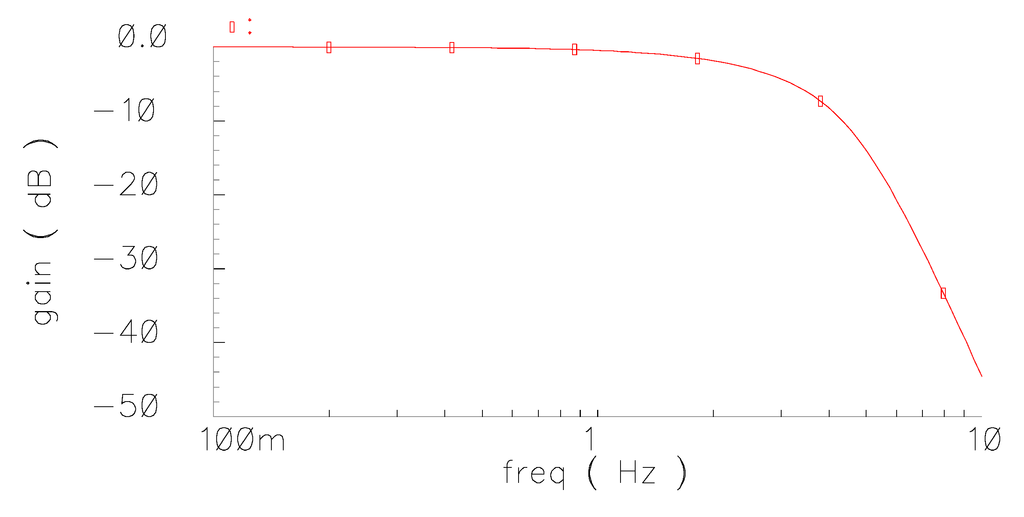 Ultra-Low Voltage Sixth-Order Low Pass Filter for Sensing the T-Wave ...
