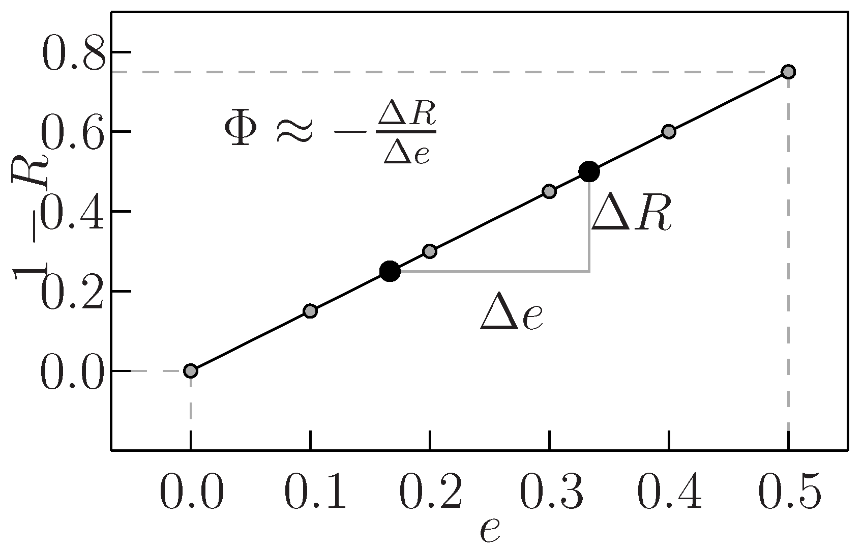Stochastically Estimating Modular Criticality in Large-Scale Logic ...