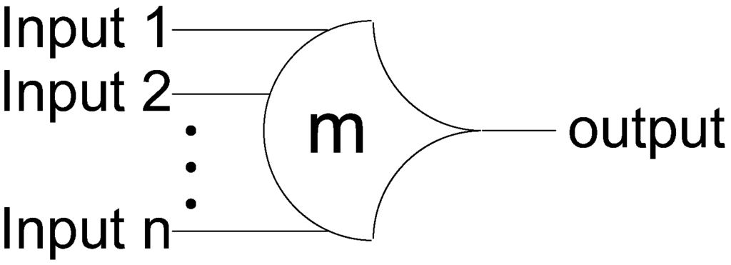 Multi-Threshold NULL Convention Logic (MTNCL): An Ultra-Low Power ...