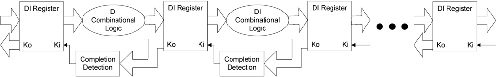 Multi-Threshold NULL Convention Logic (MTNCL): An Ultra-Low Power Asynchronous Circuit Design ...
