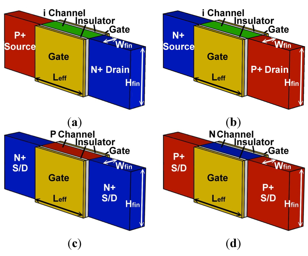 Impacts of Work Function Variation and Line-Edge Roughness on TFET and ...