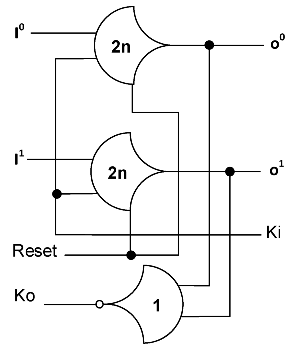 Jlpea Free Full Text Radiation Hardened Null Convention Logic