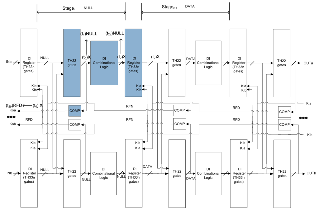 Radiation Hardened NULL Convention Logic Asynchronous Circuit Design