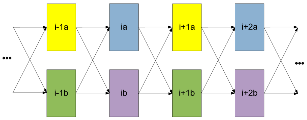 Radiation Hardened NULL Convention Logic Asynchronous Circuit Design