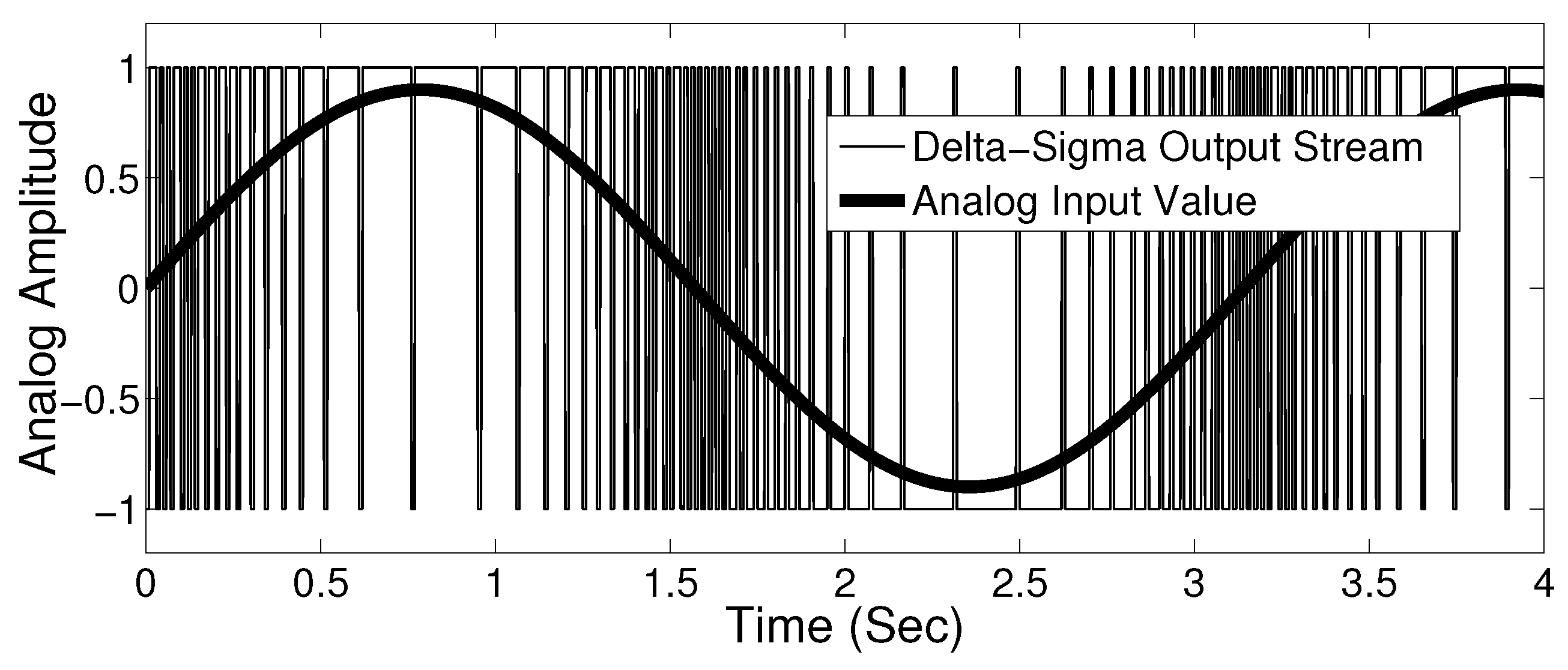 Hardware-Efficient Delta Sigma-Based Digital Signal Processing Circuits for the Internet-of-Things