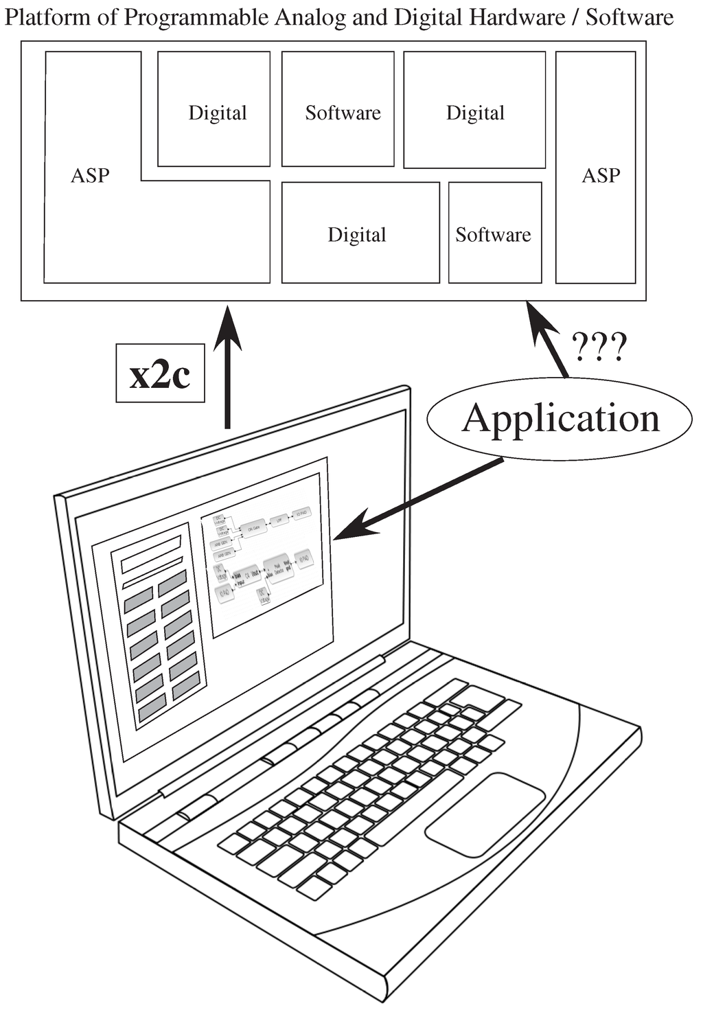 An Open-Source Tool Set Enabling Analog-Digital-Software Co-Design