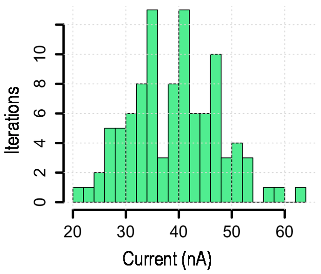 JLPEA | Free Full-Text | A 0.2 V, 23 nW CMOS Temperature Sensor for Ultra-Low-Power IoT Applications