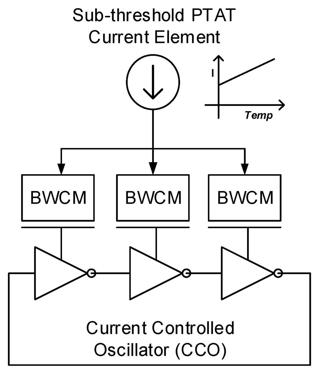JLPEA | Free Full-Text | A 0.2 V, 23 nW CMOS Temperature Sensor for Ultra-Low-Power IoT Applications