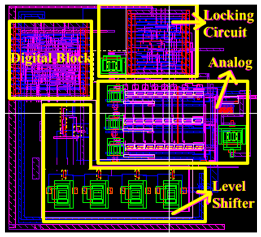 A 0.2 V, 23 nW CMOS Temperature Sensor for Ultra-Low-Power IoT Applications