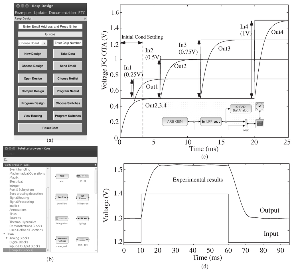 JLPEA | Free Full-Text | Remote System Setup Using Large-Scale Field Programmable Analog Arrays ...