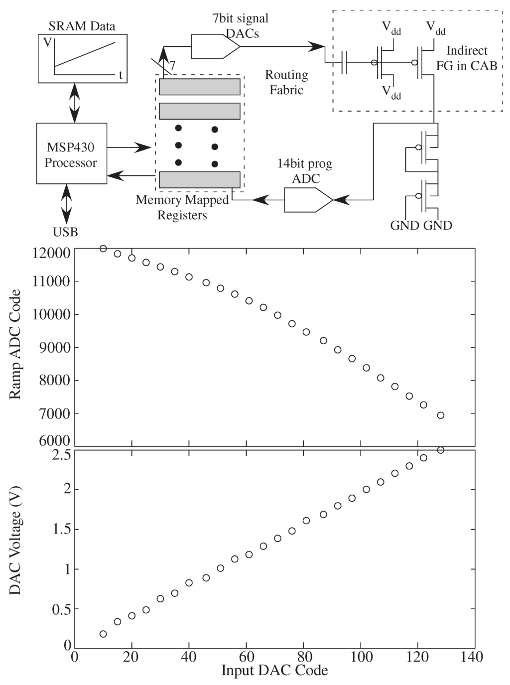 JLPEA | Free Full-Text | Remote System Setup Using Large-Scale Field Programmable Analog Arrays ...