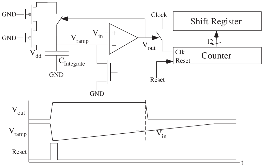 JLPEA | Free Full-Text | Remote System Setup Using Large-Scale Field Programmable Analog Arrays ...