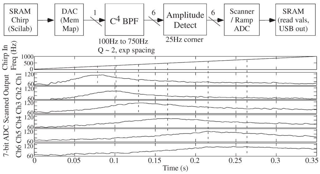 JLPEA | Free Full-Text | Remote System Setup Using Large-Scale Field Programmable Analog Arrays ...