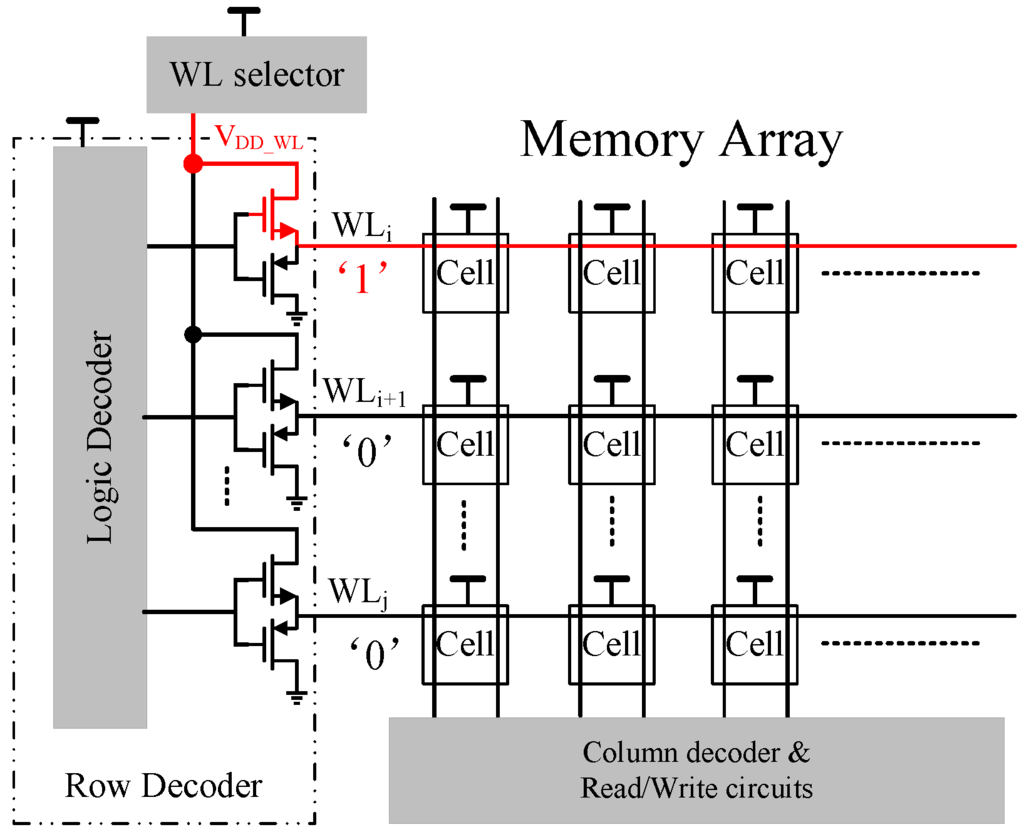 Sizing of SRAM Cell with Voltage Biasing Techniques for Reliability ...