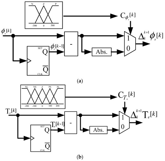 Predictive Direct Torque Control Application-Specific Integrated Circuit of an Induction Motor ...