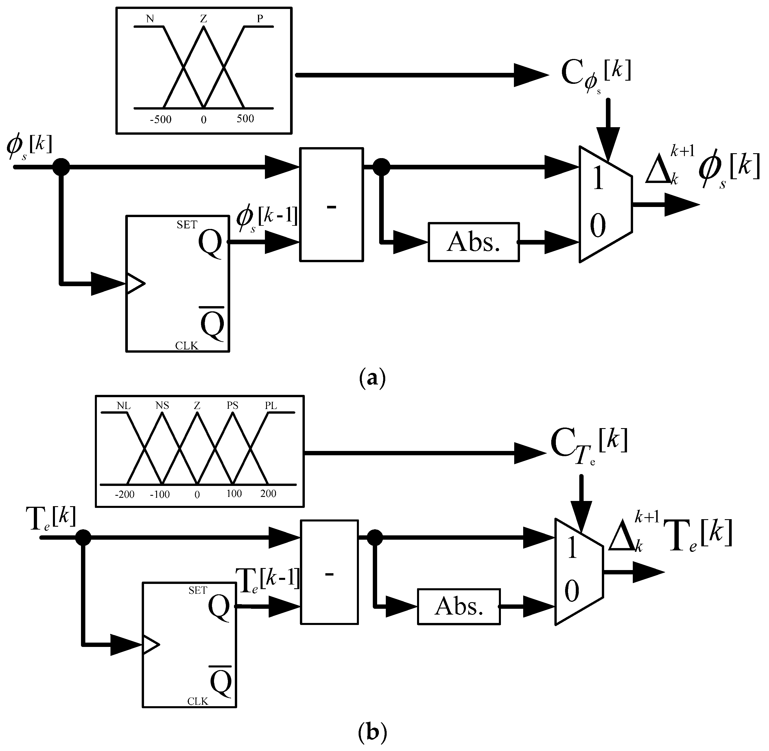 Predictive Direct Torque Control Application-Specific Integrated ...