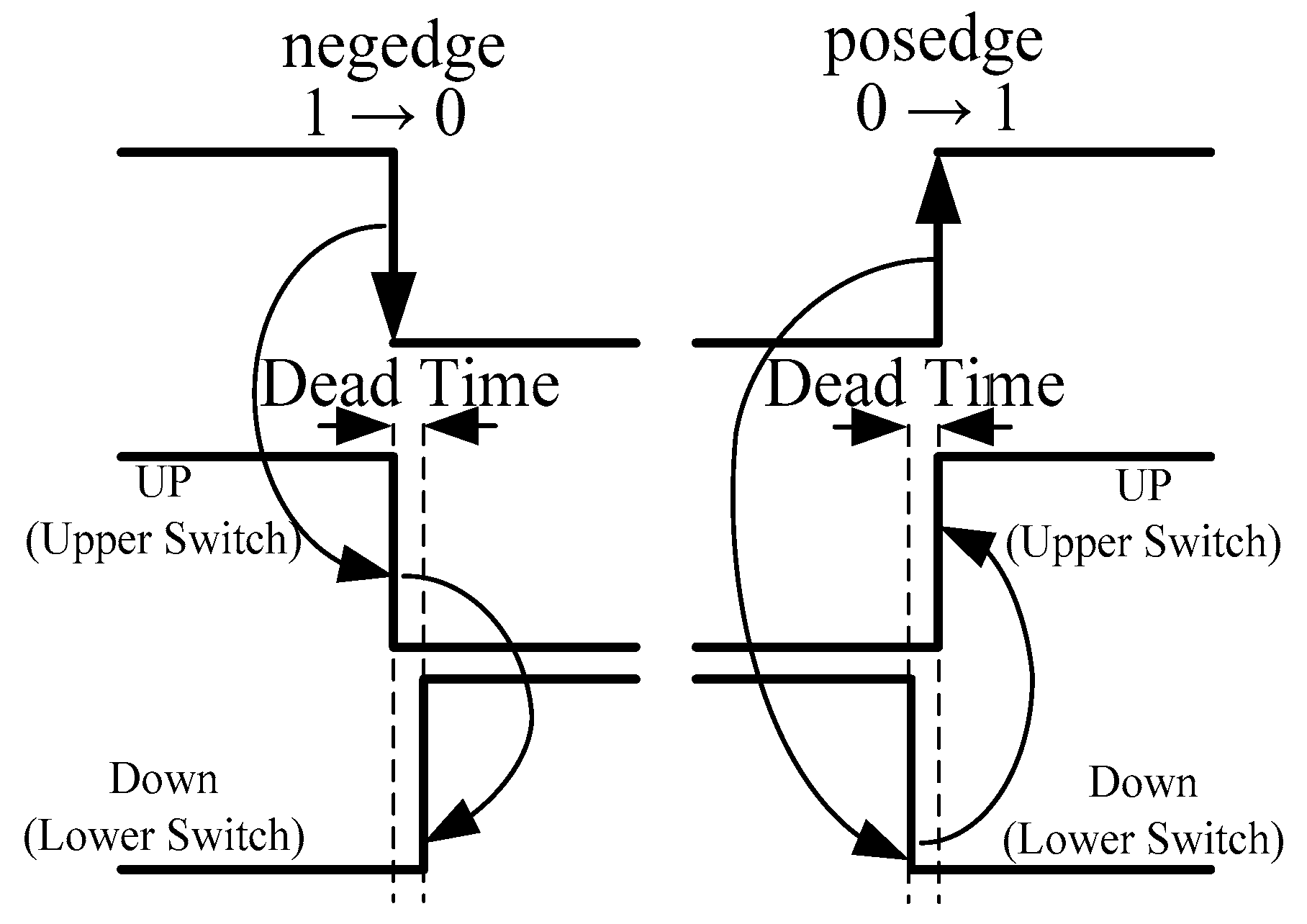 Predictive Direct Torque Control Application-Specific Integrated Circuit of an Induction Motor ...