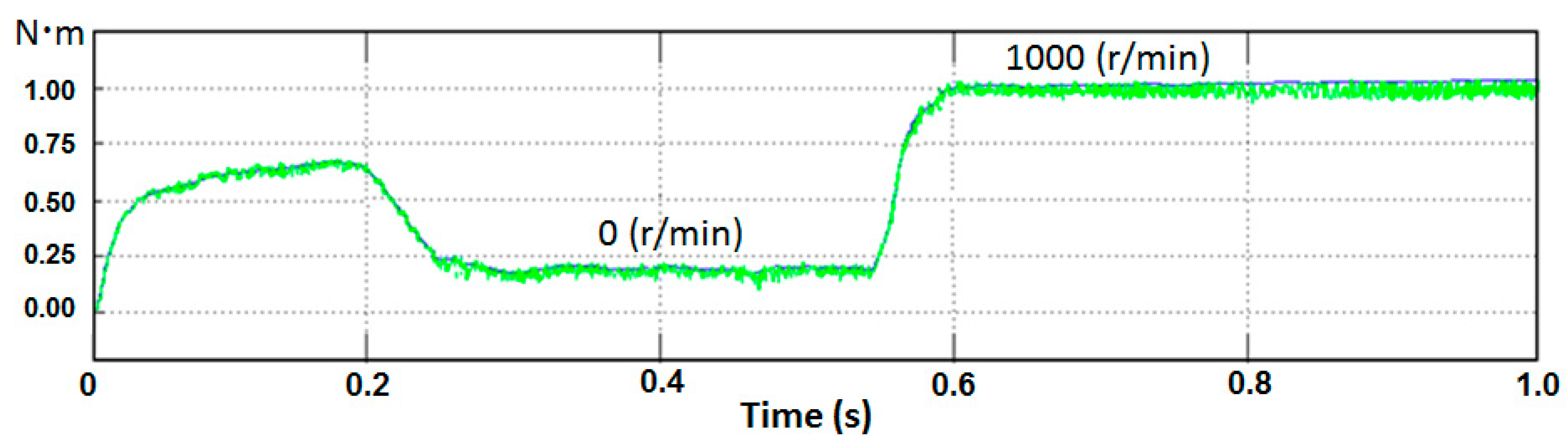 Predictive Direct Torque Control Application-Specific Integrated Circuit of an Induction Motor ...