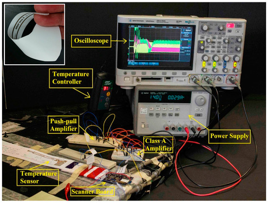 Inkjet Printed Fully-Passive Body-Worn Wireless Sensors for Smart and ...
