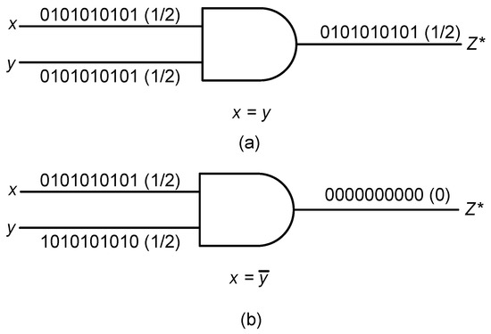 Energy-Efficient FPGA-Based Parallel Quasi-Stochastic Computing