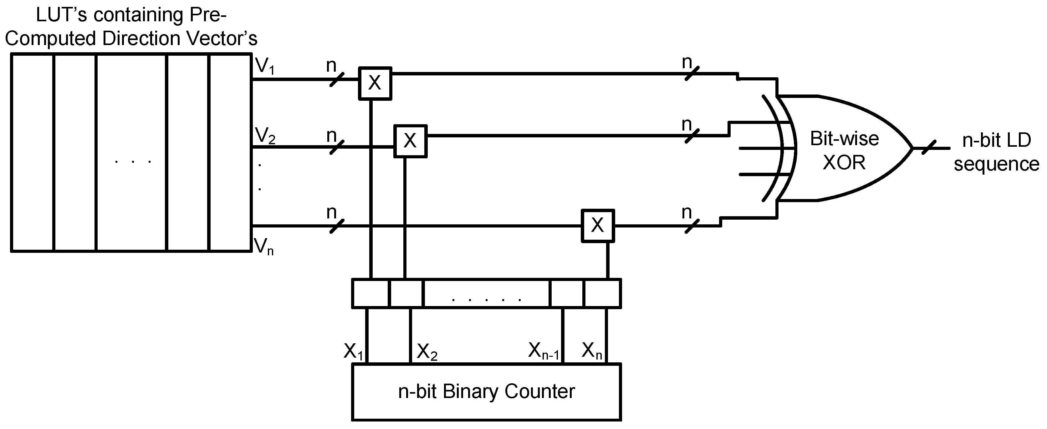 Energy-Efficient FPGA-Based Parallel Quasi-Stochastic Computing