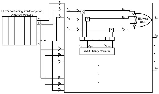 Energy-Efficient FPGA-Based Parallel Quasi-Stochastic Computing