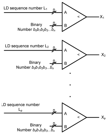 Energy-Efficient FPGA-Based Parallel Quasi-Stochastic Computing