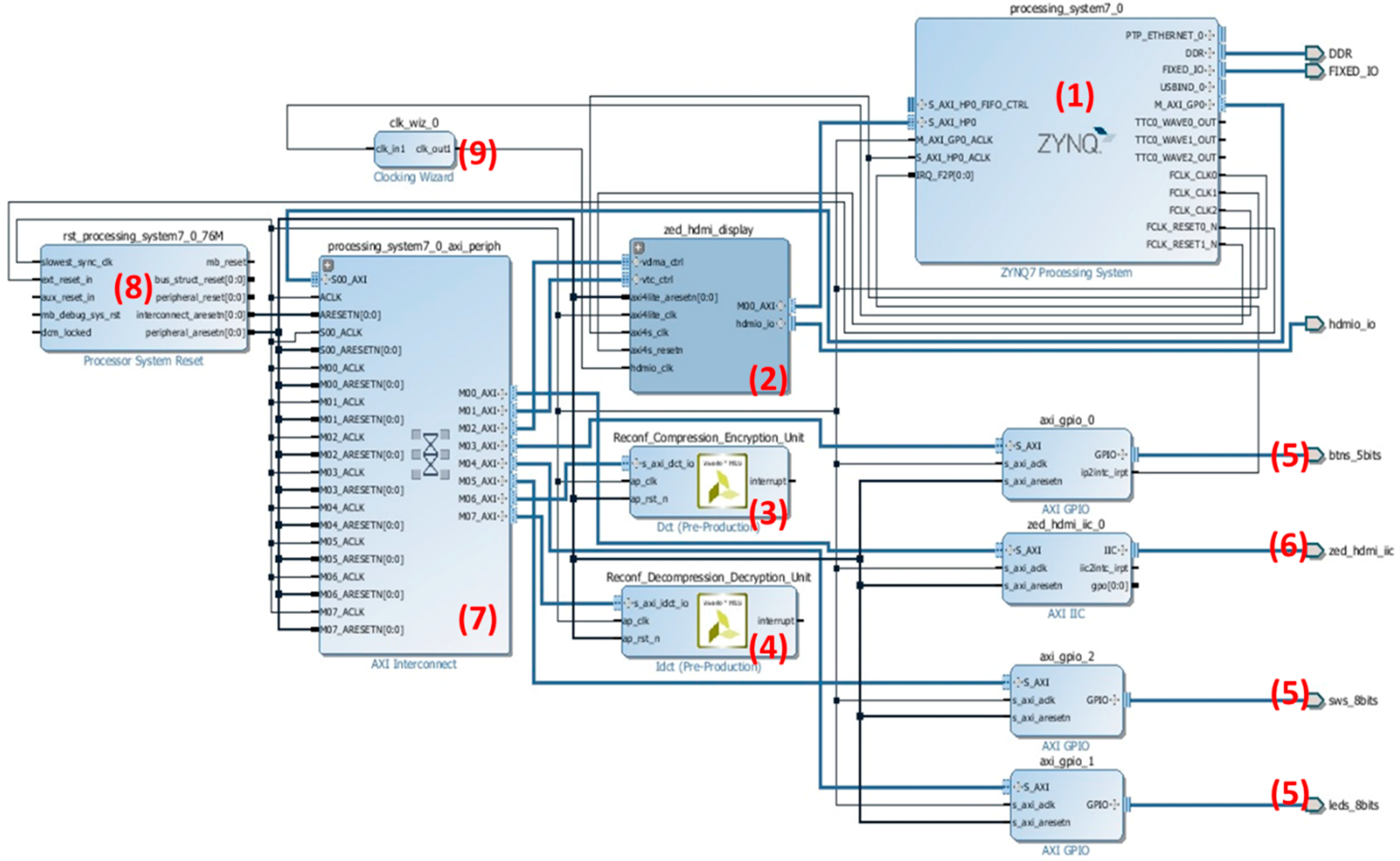 SoC-Based Edge Computing Gateway in the Context of the Internet of ...