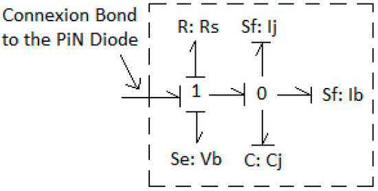 A Bond Graph Approach for the Modeling and Simulation of a Buck Converter