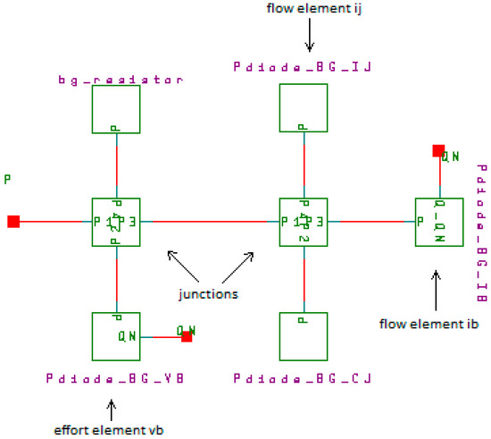 A Bond Graph Approach for the Modeling and Simulation of a Buck Converter