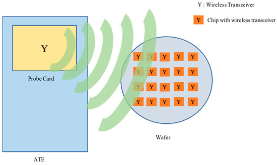 JLPEA | Free Full-Text | The Advances, Challenges and Future ...
