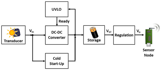 Multiple Input Energy Harvesting Systems for Autonomous IoT End-Nodes