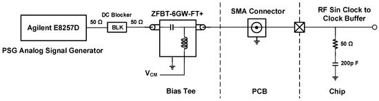 Review of Analog-To-Digital Conversion Characteristics and Design ...