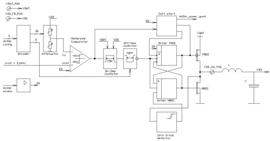 JLPEA | Free Full-Text | 0.45 v and 18 μA/MHz MCU SOC with Advanced ...