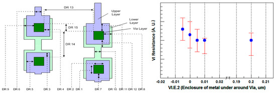 Physical, Electrical, and Reliability Considerations for Copper BEOL ...