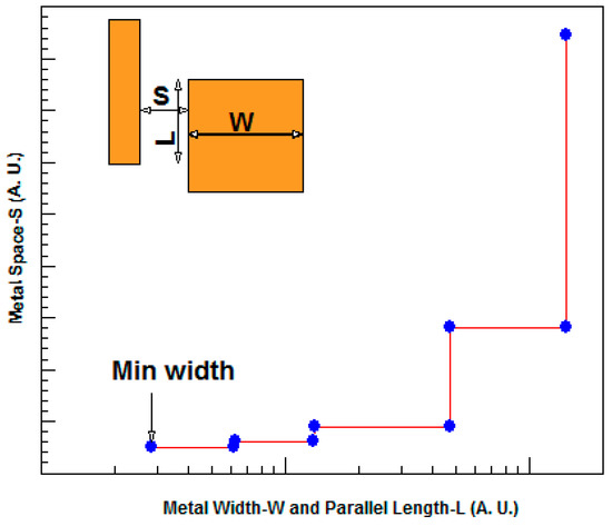 Physical, Electrical, and Reliability Considerations for Copper BEOL ...