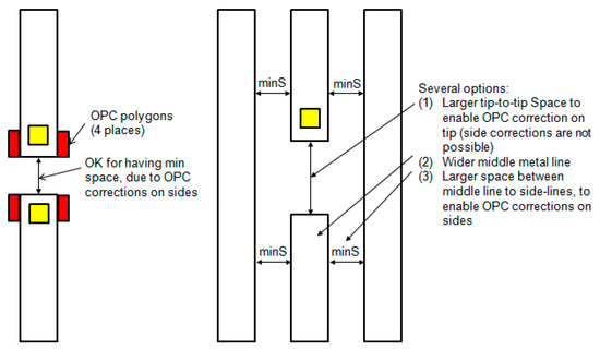 Physical, Electrical, and Reliability Considerations for Copper BEOL ...
