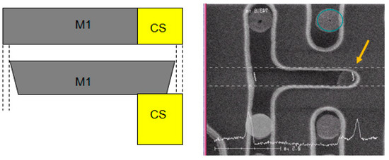 Physical, Electrical, and Reliability Considerations for Copper BEOL ...