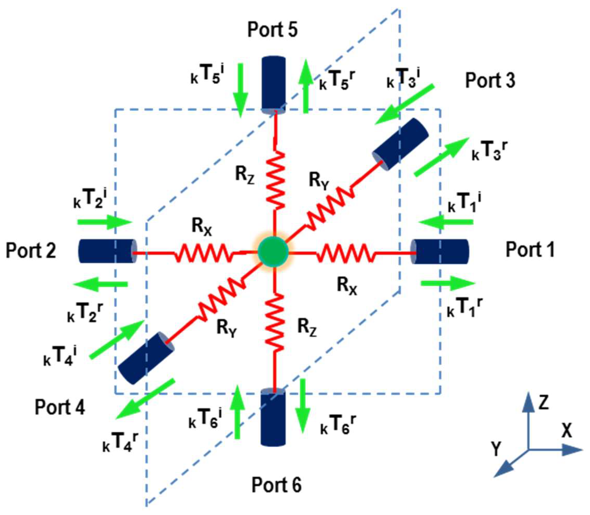 Efficient 3D-TLM Modeling and Simulation for the Thermal Management of ...