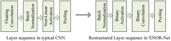 MB-CNN: Memristive Binary Convolutional Neural Networks for Embedded ...