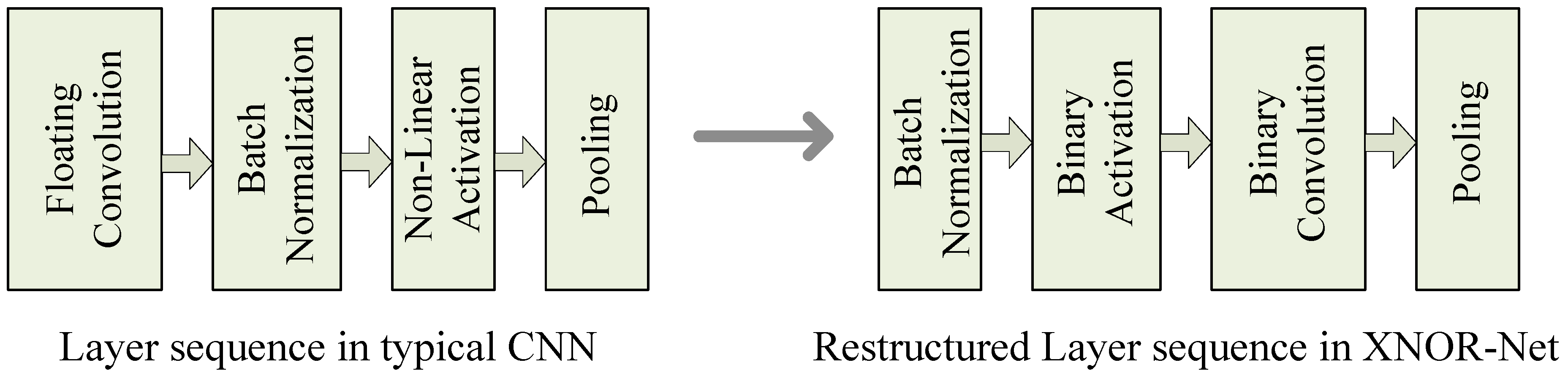 MB-CNN: Memristive Binary Convolutional Neural Networks for Embedded Mobile Devices