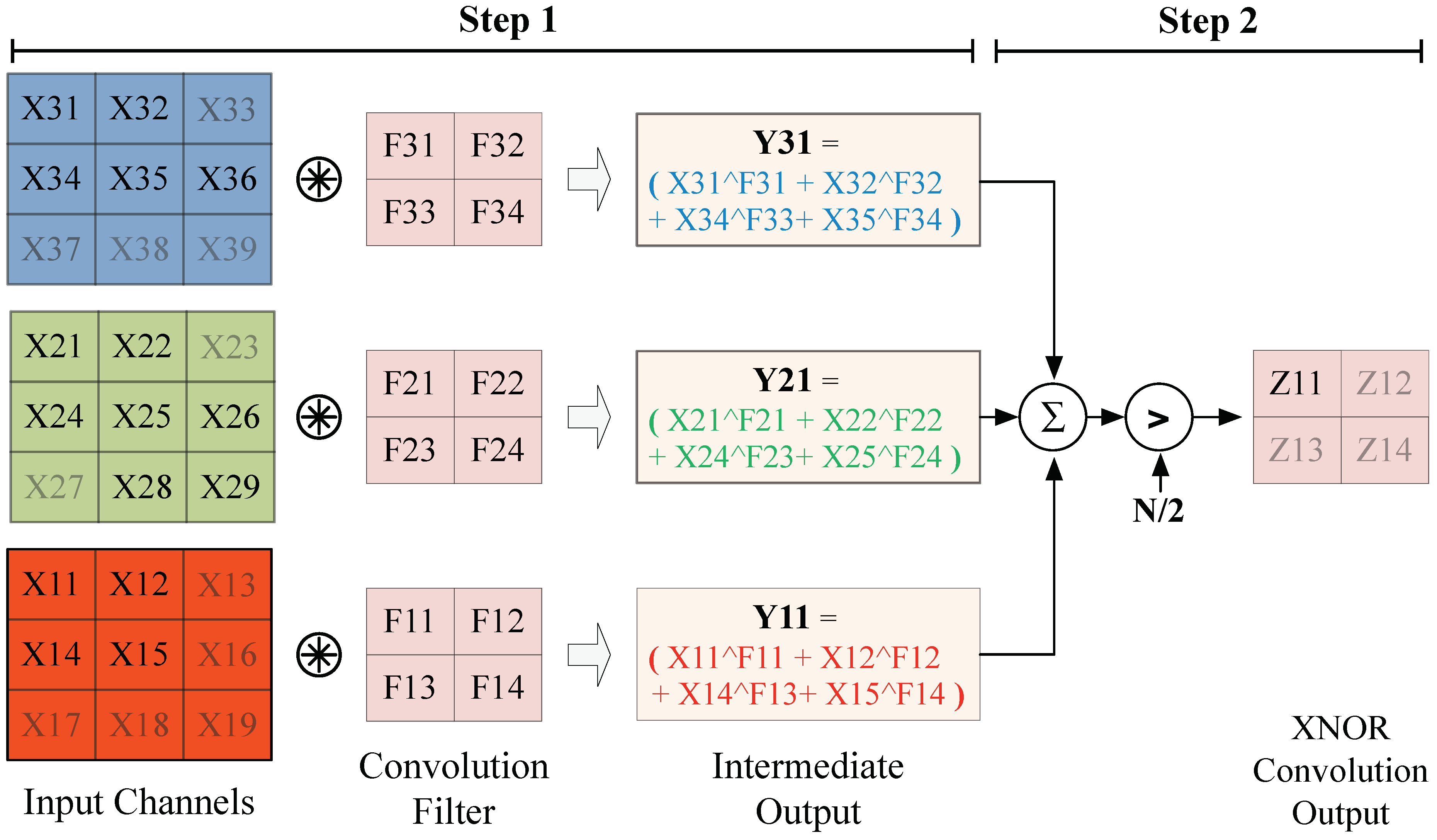MB-CNN: Memristive Binary Convolutional Neural Networks for Embedded Mobile Devices