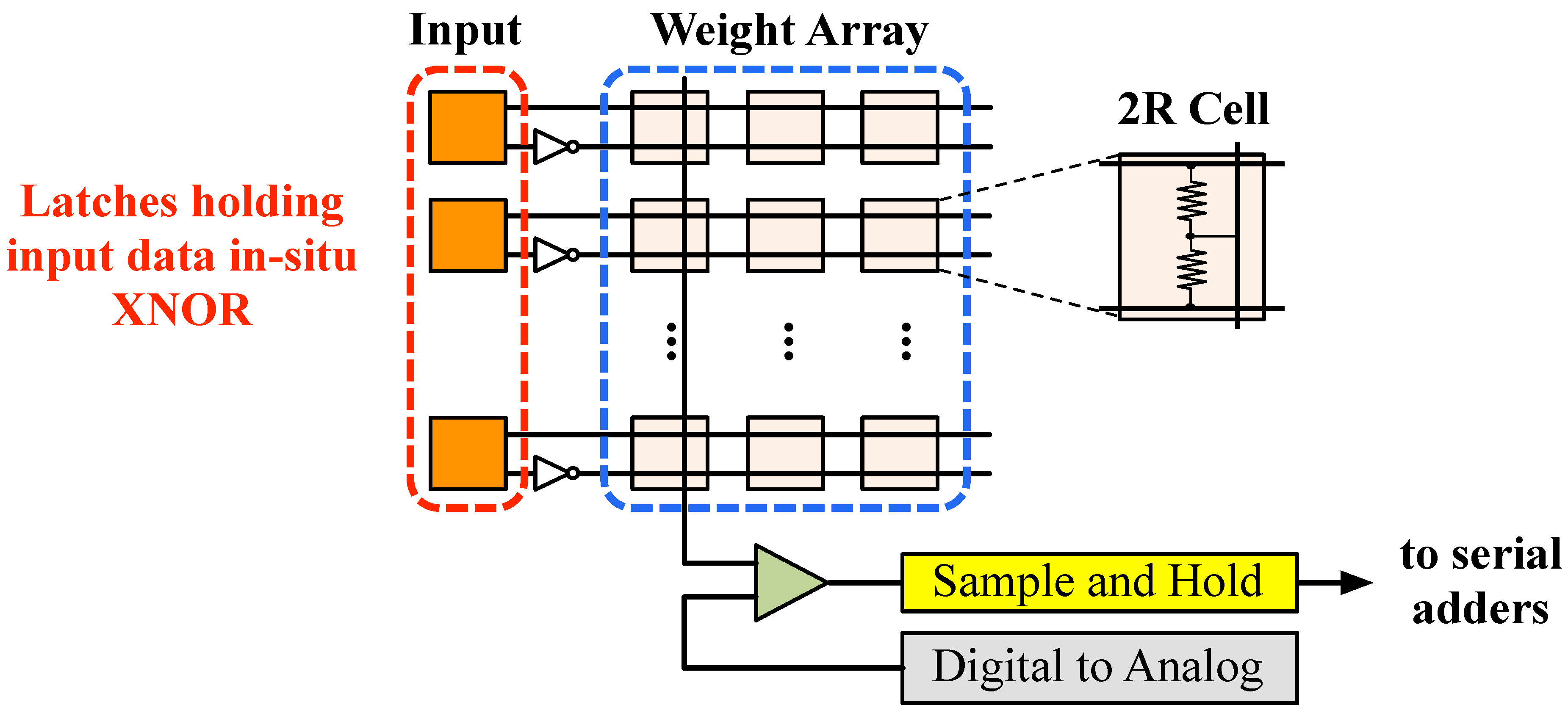 MB-CNN: Memristive Binary Convolutional Neural Networks for Embedded ...